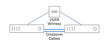 【面向ROBO的精簡型超融合系統巡禮1】VMware vSAN | iThome